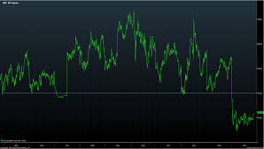 Grifols SA - ADR ADR Class B (GRFS) Price & News - Google Finance