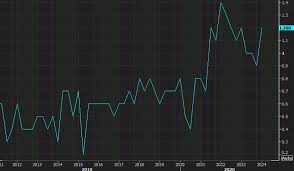 USD/BDT Currency Exchange Rate & News - Google Finance
