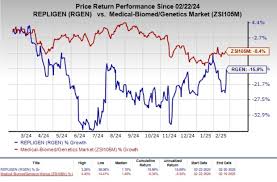 Repligen Corp (RGEN) Stock Price & News - Google Finance