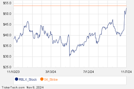 Lululemon Athletica Inc (LULU) Stock Price & News - Google Finance
