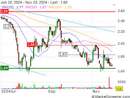 PMB Technology Berhad (PMBTECH) Stock Price & News - Google Finance