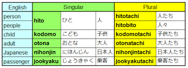 英和画像辞典：(plural number)の関連画像一覧！ – おもしろい英文法