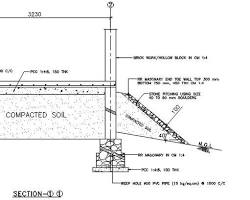 As-Built Drawing: Panduan Lengkap Komponen, Proses Pembuatan, – Blog UI ...