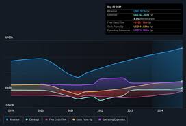 Life Time Group Holdings Inc (LTH) Stock Price & News - Google Finance