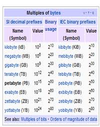 英和画像辞典：(peta byte)の関連画像一覧！