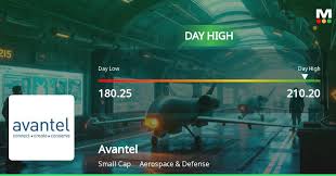 Avantel Ltd (AVANTEL) Stock Price & News - Google Finance