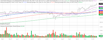 McKesson Corp (MCK) Stock Price & News - Google Finance