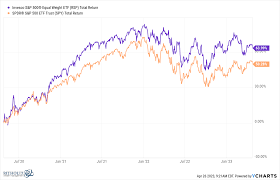 ProShares UltraPro MidCap400 (UMDD) Price & News - Google Finance