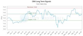 CNH/JPY Currency Exchange Rate & News - Google Finance