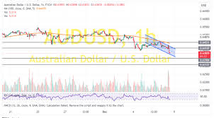 USD/AUD Currency Exchange Rate & News - Google Finance