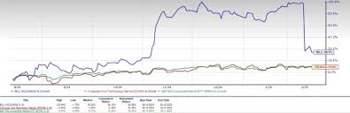 BILL Holdings Inc (BILL) Stock Price & News - Google Finance