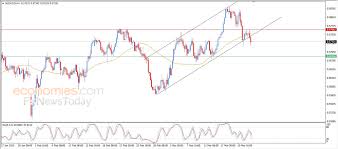 CHF/NZD Currency Exchange Rate & News - Google Finance