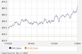 Riot Platforms Inc (RIOT) Stock Price & News - Google Finance