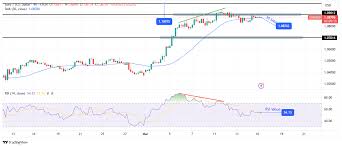 CAD/CNY Currency Exchange Rate & News - Google Finance