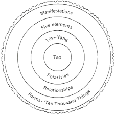 英和画像辞典：(in the chinese theory of five phases, the yellow color is the ...