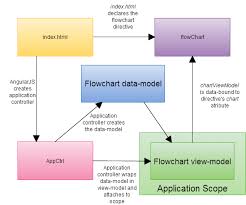 英和画像辞典：(angular flow)の関連画像一覧！