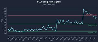 comScore Inc (SCOR) Stock Price & News - Google Finance