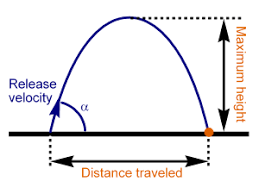 英和画像辞典：(trajectory)の関連画像一覧！ – おもしろい英文法