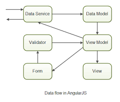 英和画像辞典：(angular flow)の関連画像一覧！