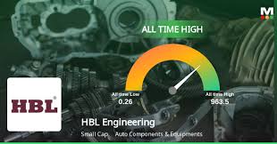 HBL Engineering Ltd (HBLENGINE) Stock Price & News - Google Finance