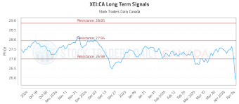 iShares S&P/TSX Composite High Div Idx ETF (XEI) Price & News - Google ...