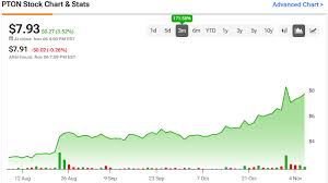 Peloton Interactive Inc (PTON) Stock Price & News - Google Finance