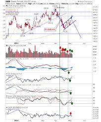 Vanguard Mid-Cap Index Fund Institutional Shares (VMCIX) Mutual Fund ...