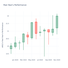 Ares Capital Corporation (ARCC) Stock Price & News - Google Finance
