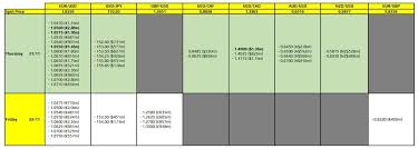 USD/IQD Currency Exchange Rate & News - Google Finance