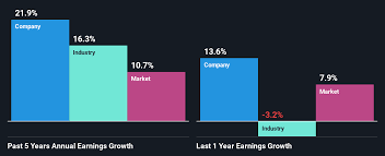 Westinghouse Air Brake Technologies Corp (WAB) Stock Price & News ...
