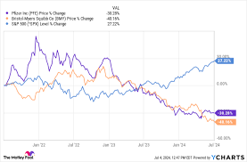 Bristol-Myers Squibb Co (BMY) Stock Price & News - Google Finance