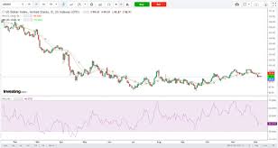 USD/FJD Currency Exchange Rate & News - Google Finance