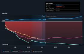 Intellia Therapeutics Inc (NTLA) Stock Price & News - Google Finance