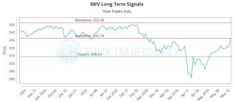 iShares Russell 3000 ETF (IWV) Price & News - Google Finance