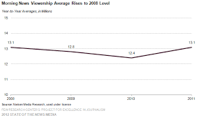 英和画像辞典：(average viewership)の関連画像一覧！ – おもしろい英文法