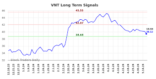Vontier Corp (VNT) Stock Price & News - Google Finance