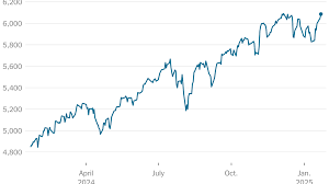 MFS International Equity Fund Class R6 (MIEIX) Mutual Fund Price & News - Google Finance