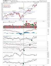 Russell 2000 Index Price, Real-time Quote & News - Google Finance