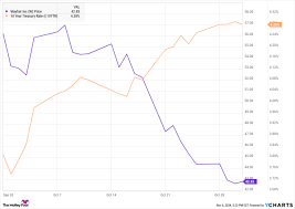 Wayfair Inc (W) Stock Price & News - Google Finance