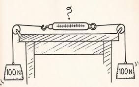 Solved Consider the diagram below and the following | Chegg.com
