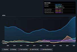 Powell Industries Inc (POWL) Stock Price & News - Google Finance