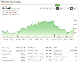 PayPal Holdings Inc (PYPL) Stock Price & News - Google Finance
