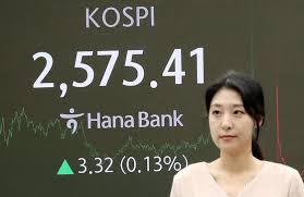 KOSPI Price, Real-time Quote & News - Google Finance