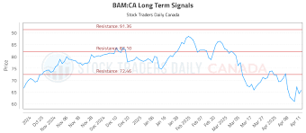 BAM/USD Currency Exchange Rate & News - Google Finance