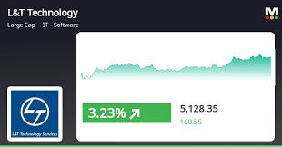 L&T Technology Services Ltd (LTTS) Stock Price & News - Google Finance