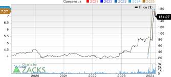 Powell Industries, Inc. (POWL) Stock Price & News - Google Finance