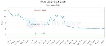 Transcode Therapeutics Inc (RNAZ) Stock Price & News - Google Finance