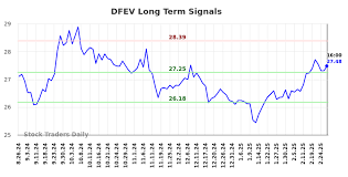 DFA Dimensional Emerging Markets Value ETF (DFEV) Price & News - Google ...