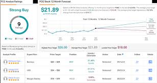 Sempra (SRE) Stock Price & News - Google Finance