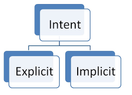 Android Implicit Intent with Example - Sanfoundry